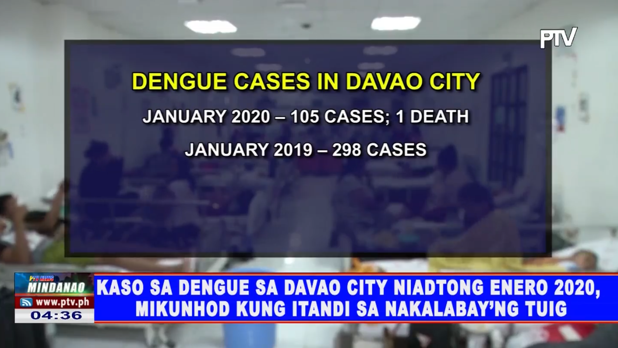 Kaso sa dengue sa Davao City niadtong Enero 2020, mikunhod kung itandi ... Kaso sa dengue sa Davao City niadtong Enero 2020, mikunhod kung itandi ...
