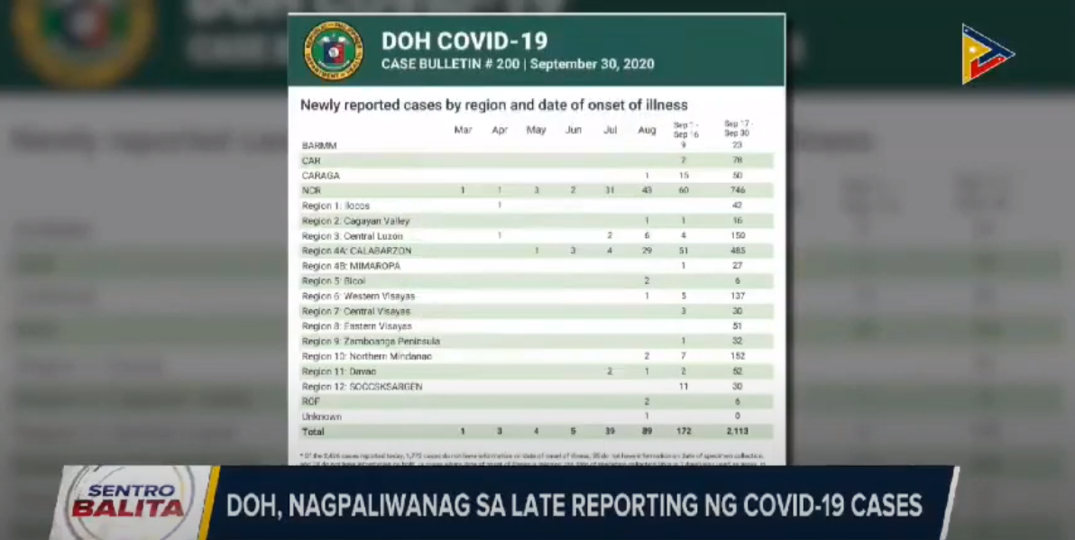 Late reports - PTV News