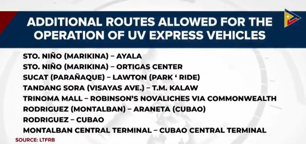 More than 2,000 UV Express units to resume operations - PTV News