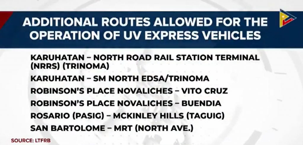 More than 2,000 UV Express units to resume operations - PTV News