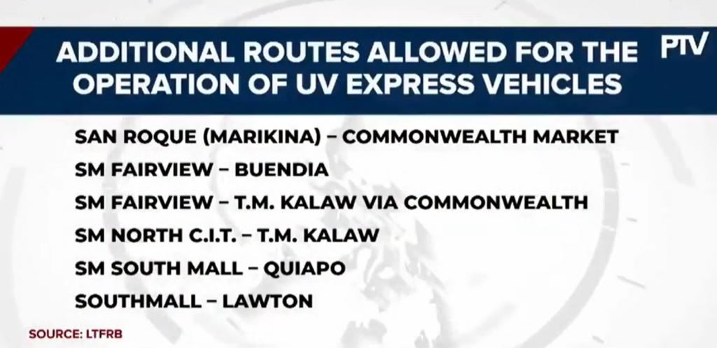 More than 2,000 UV Express units to resume operations - PTV News