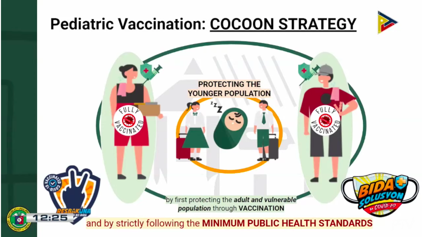 DOH: Protect younger population through ‘cocoon’ strategy - PTV News