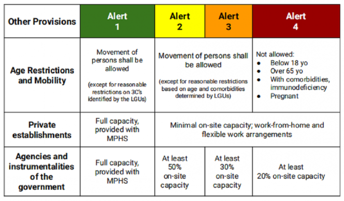 IATF ‘provisionally’ approves pilot implementation of alert level ...