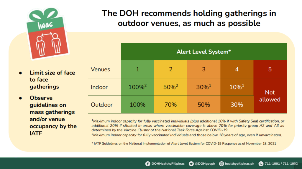 Follow these DOH health tips for a merrier, safer holiday season - PTV News