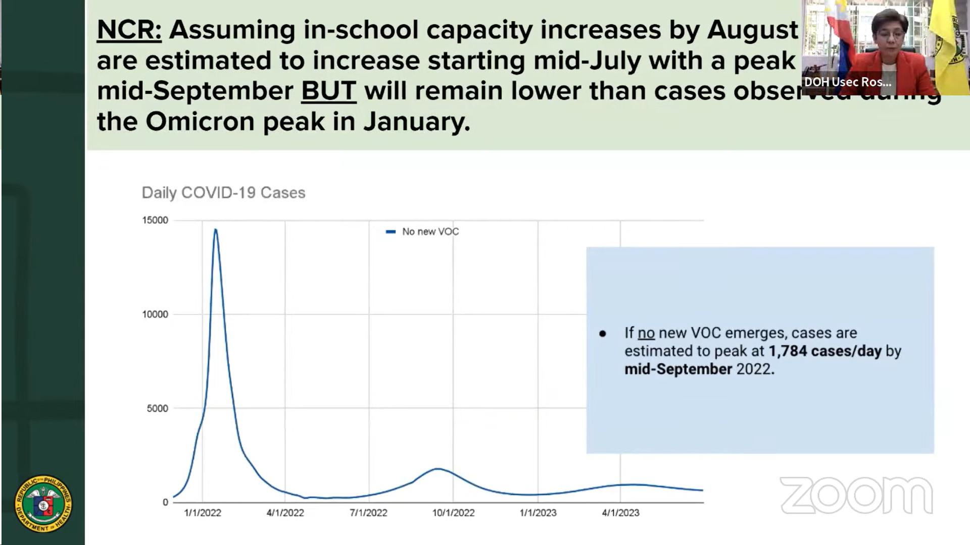 DOH: Daily cases may hit 17-K by July 31 if health protocol compliance ...