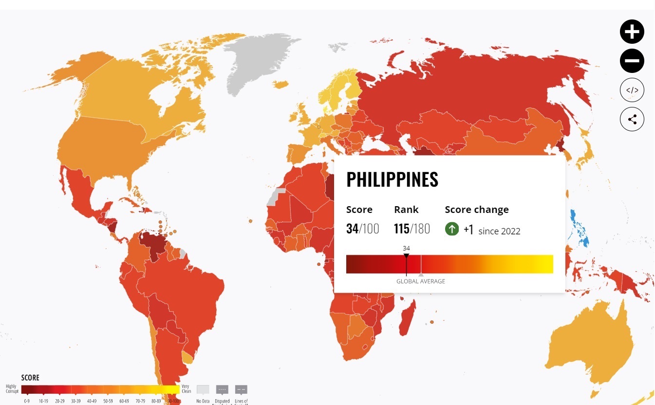 PH improves score in 2023 global corruption index - PTV News